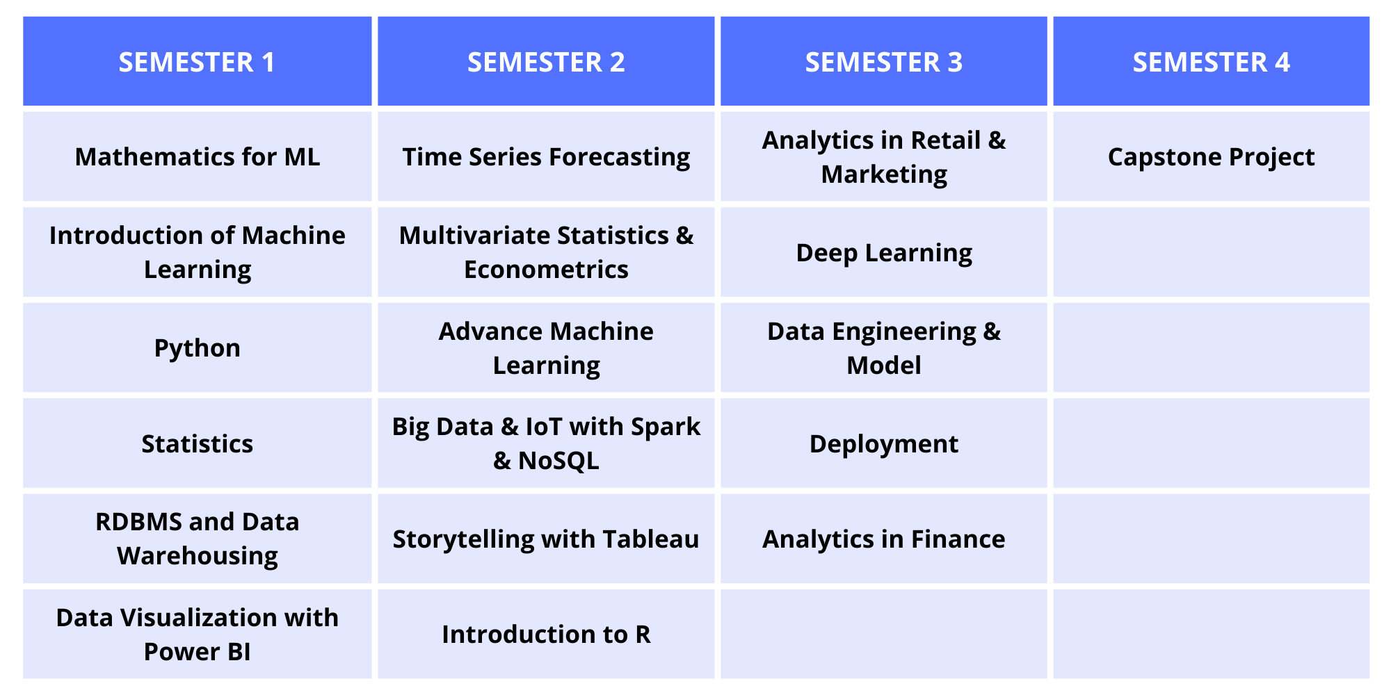 Master ICT in Data Science – Polytechnic College Suriname